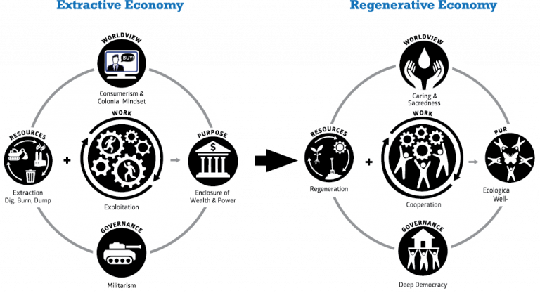 About - Climate Justice Alliance