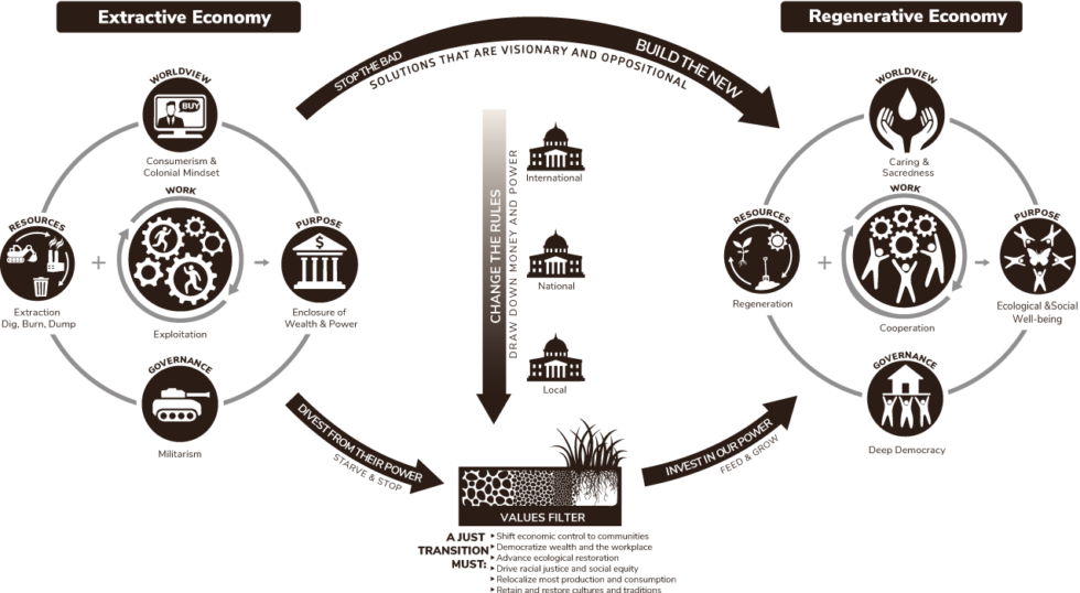 Home Page - Climate Justice Alliance
